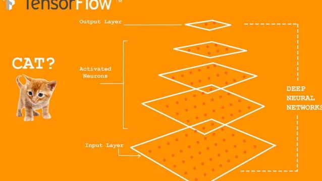 Machine Learning Apis By Mushahid Ali Ppt 