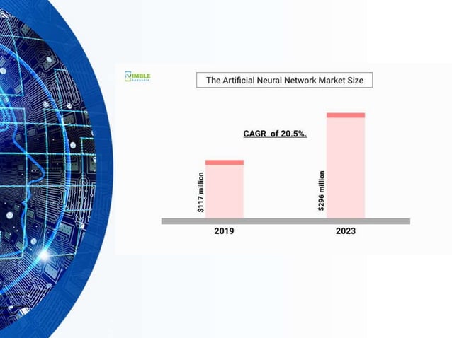 Machine learning app development | PPTX | Computer Software and ...