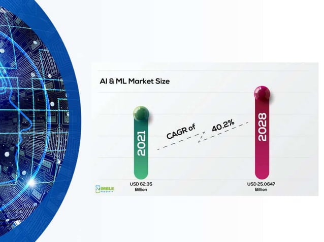 Machine Learning App Development Pptx Computer Software And Applications Computing