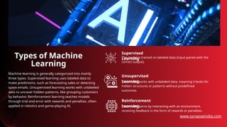 Machine Learning App Development: Smarter Apps, Real Impact | PPTX