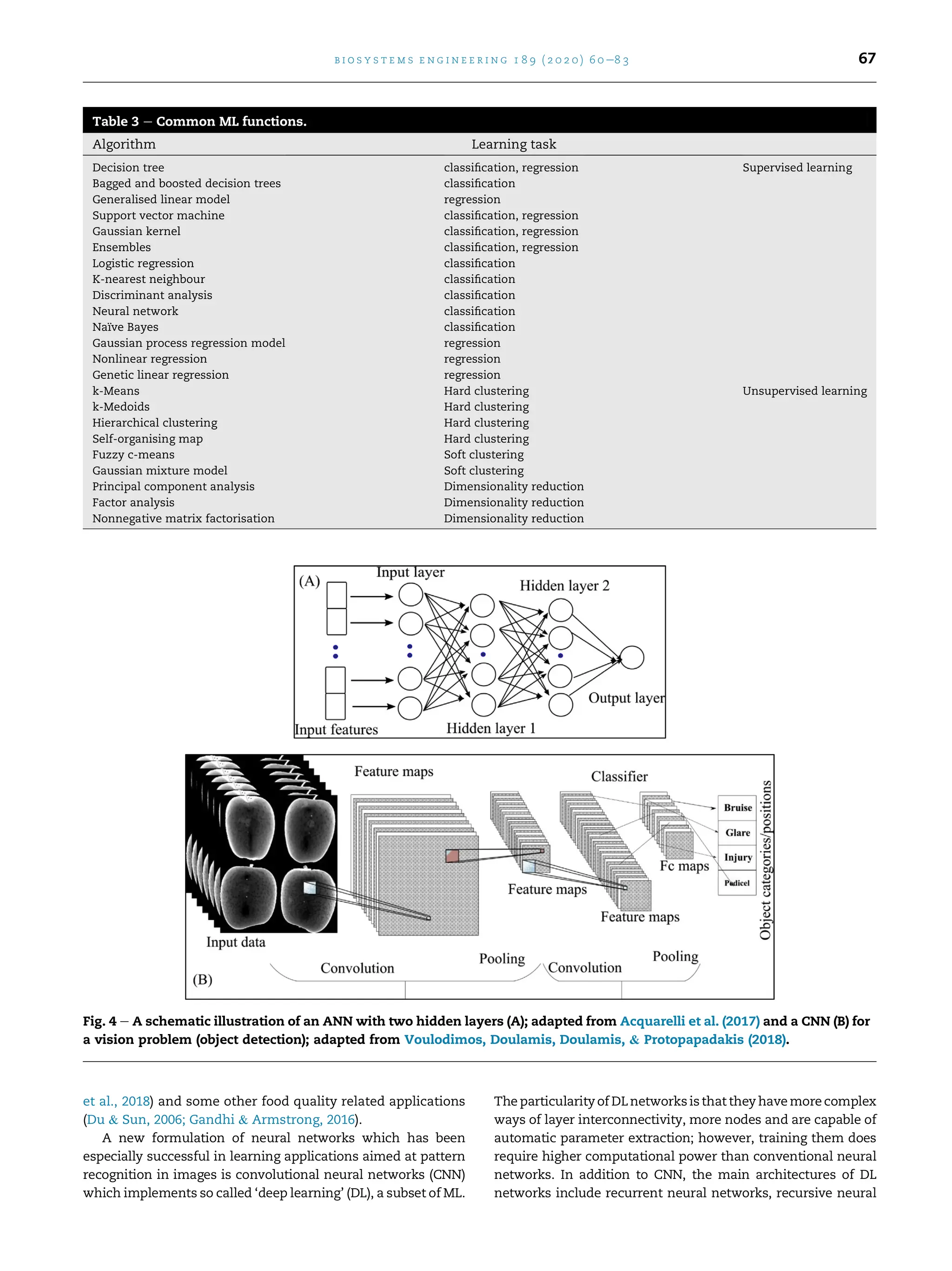 Machine Learning Applications To Non Destructive Defect Detection In