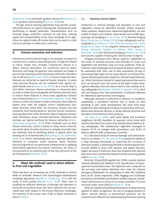 Machine learning applications to non-destructive defect detection in horticultural products.pdf