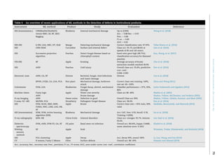 Machine learning applications to non-destructive defect detection in ...
