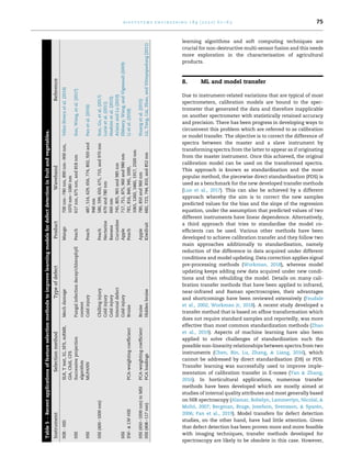 Machine learning applications to non-destructive defect detection in horticultural products.pdf
