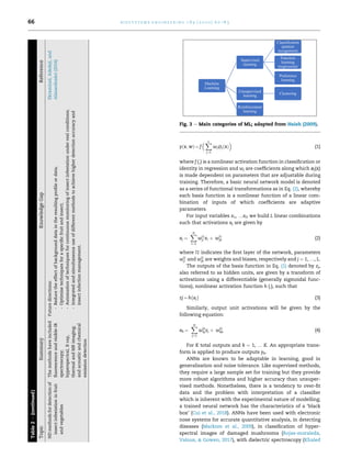 Machine learning applications to non-destructive defect detection in horticultural products.pdf