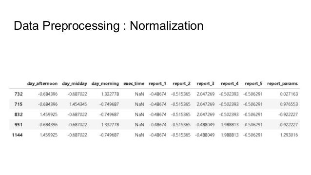 Machine Learning Applied Tabular Dataset Models And Sentiment Analy