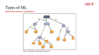 Machine Learning applied in Structure Design.pptx | Computing ...