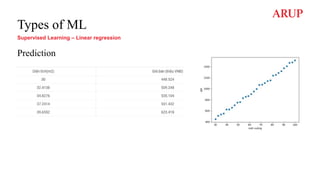 Machine Learning applied in Structure Design.pptx | Computing ...
