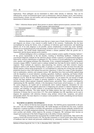 Machine learning approaches in the diagnosis of infectious diseases-a ...