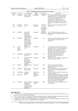 Machine learning approaches in the diagnosis of infectious diseases-a ...