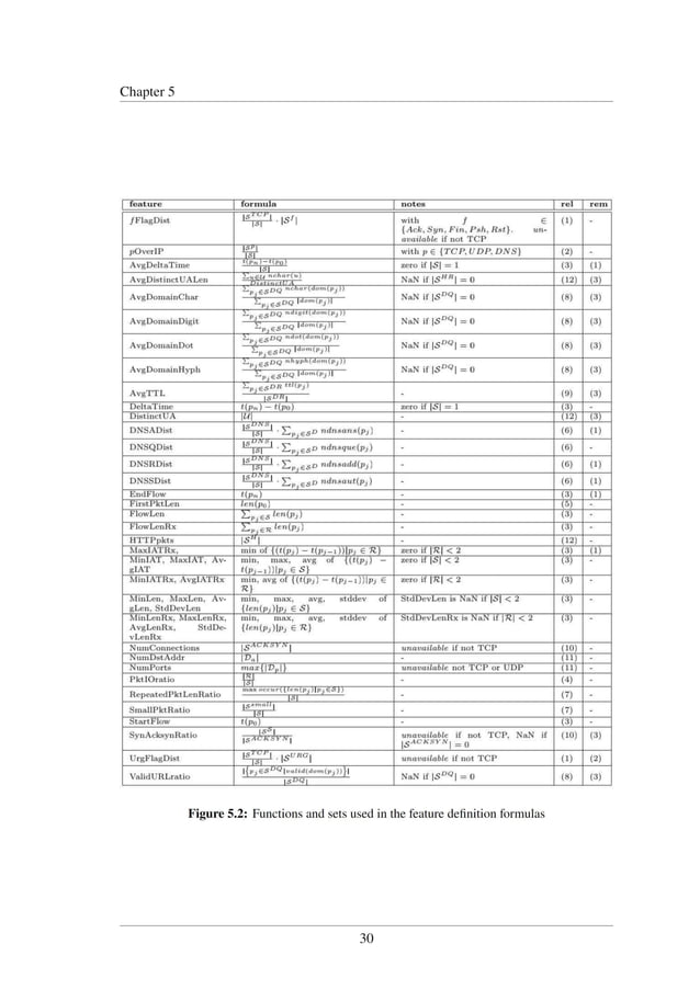 Machine learning approaches to cyber security.pdf