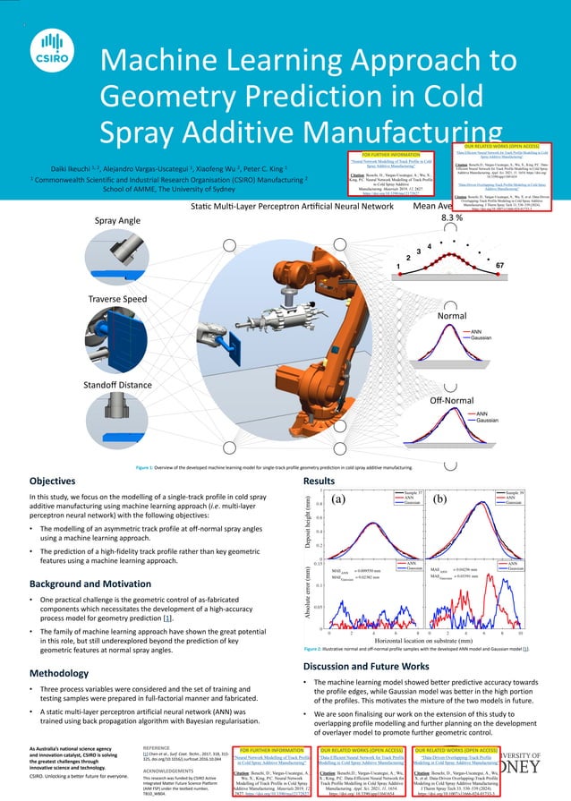 Machine Learning Approach to Geometry Prediction in Cold Spray Additive Manufacturing | PDF | 3 ...