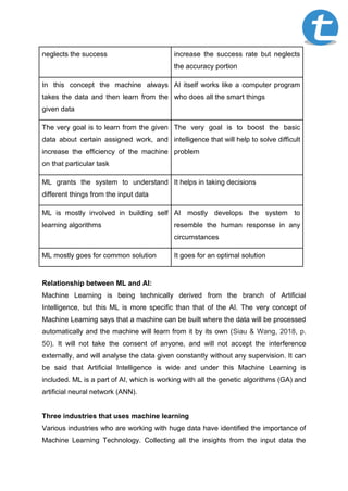 Machine Learning Assignment: How JD utilizes Artificial Intelligence? | PDF