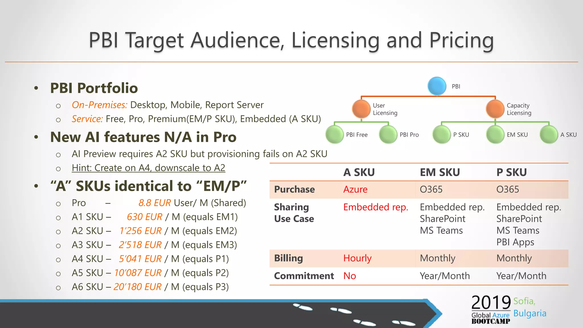 Machine Learning at Hand with Power BI | PDF