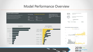 Machine Learning at Hand with Power BI | PDF