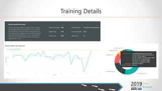 Machine Learning at Hand with Power BI | PDF