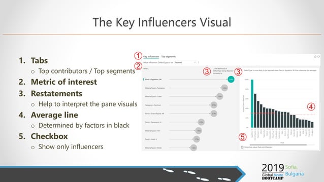 Machine Learning at Hand with Power BI | PDF | Cloud Computing | Internet