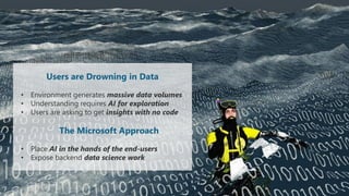 Machine Learning at Hand with Power BI | PDF