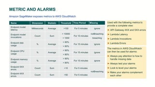 Machine learning at scale with aws sage maker | PPT
