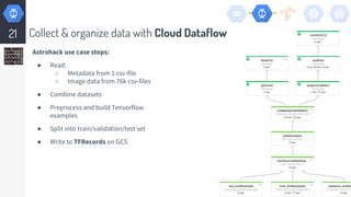 Machine learning at scale with Google Cloud Platform | PPT