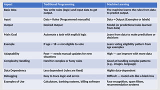 Machine Learning its concepts overview and concepts | PPTX