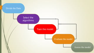 machine learning basic-1.pptx