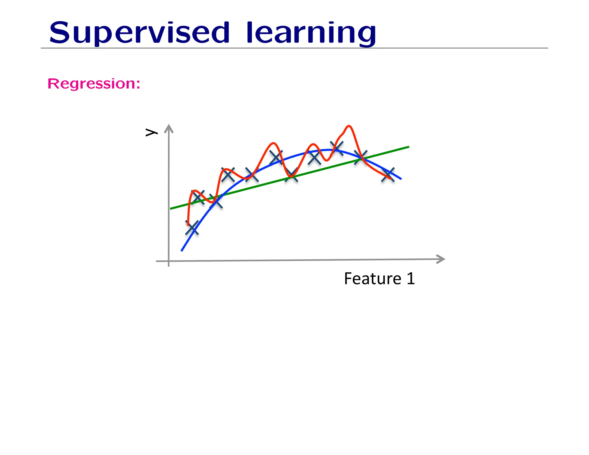 know Machine Learning Basic Concepts.pdf