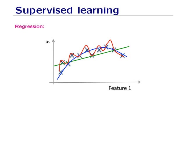 know Machine Learning Basic Concepts.pdf