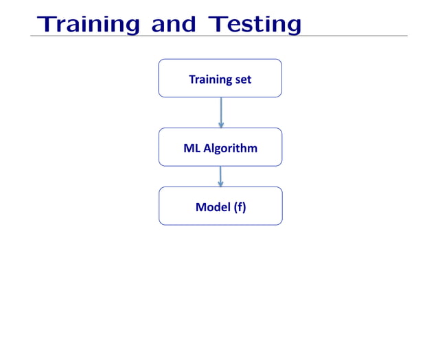 know Machine Learning Basic Concepts.pdf