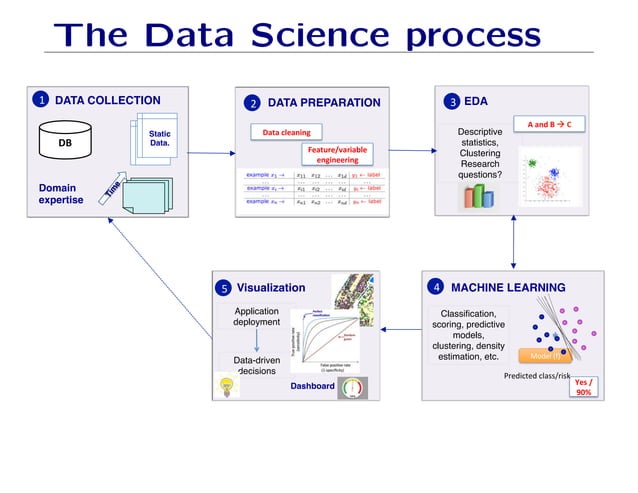 know Machine Learning Basic Concepts.pdf