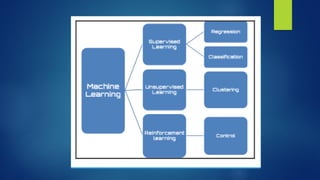 Machine Learning Basics_Dr.Balamurugan.pdf