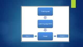 Machine Learning Basics_Dr.Balamurugan.pdf