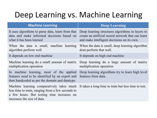 Machine learning basics | PPT