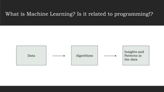 Machine Learning Basics to get you into Leading Tech companies.pptx