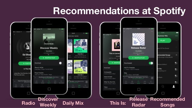 Spotify Algorithms