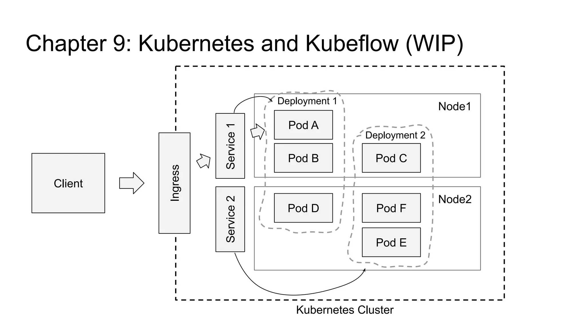 Machine Learning Bookcamp | PPT
