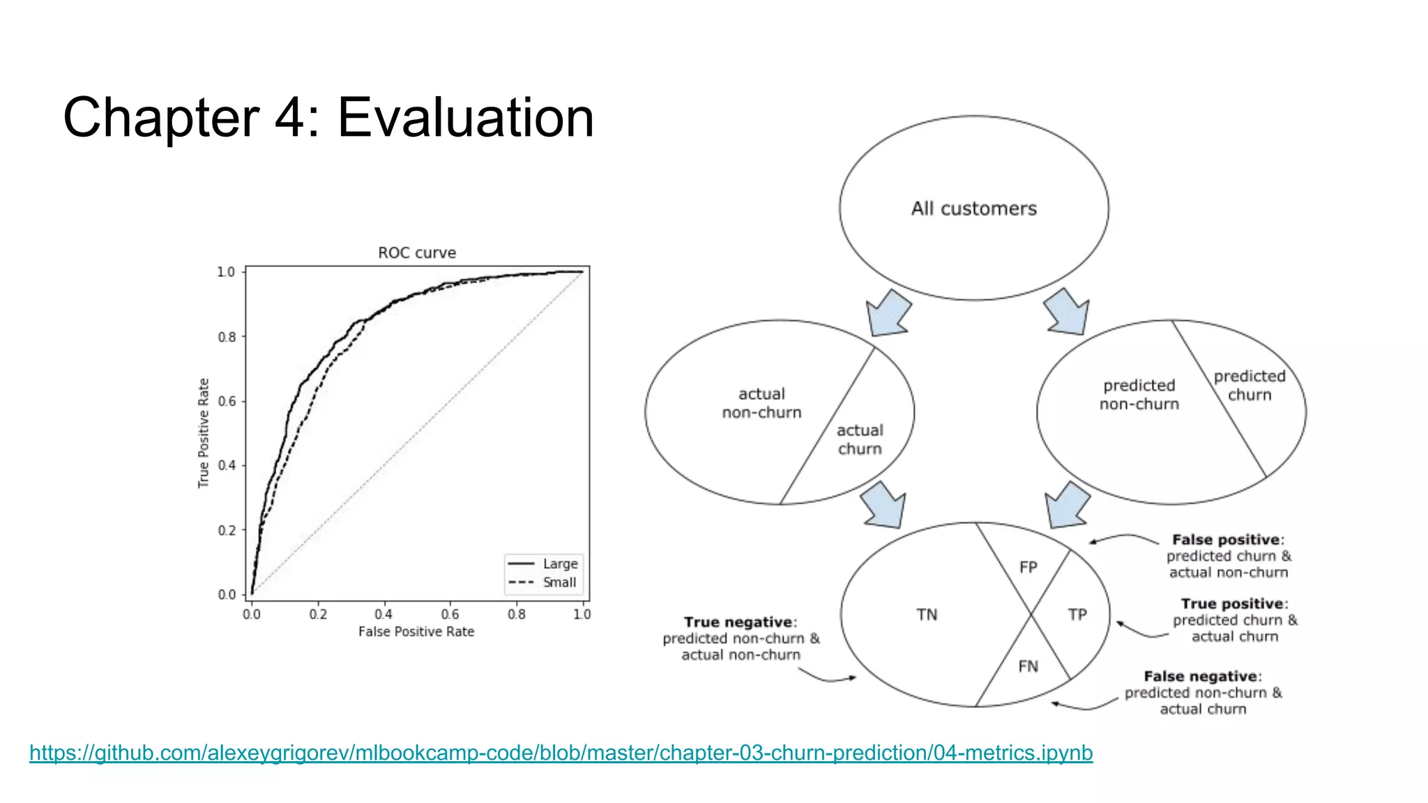 Machine Learning Bookcamp | PPT