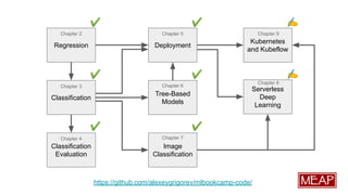 Machine Learning Bookcamp | PPT