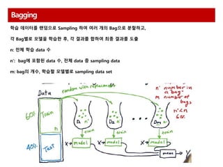 Machine learning boosting 20180424 | PPTX