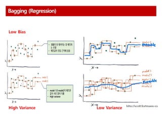 Machine learning boosting 20180424 | PPTX