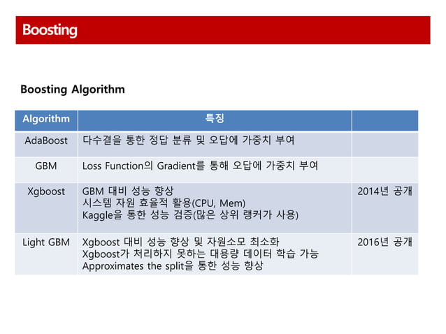 Machine learning boosting 20180424 | PPT