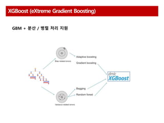 Machine learning boosting 20180424 | PPTX