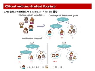Machine learning boosting 20180424 | PPTX