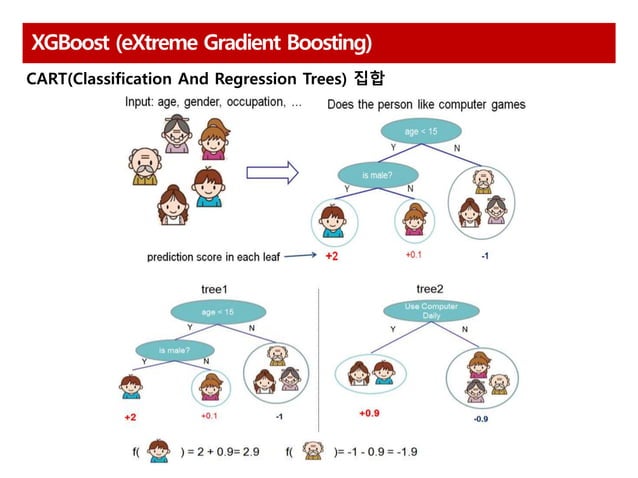 Machine learning boosting 20180424 | PPT