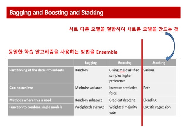 Machine learning boosting 20180424 | PPT