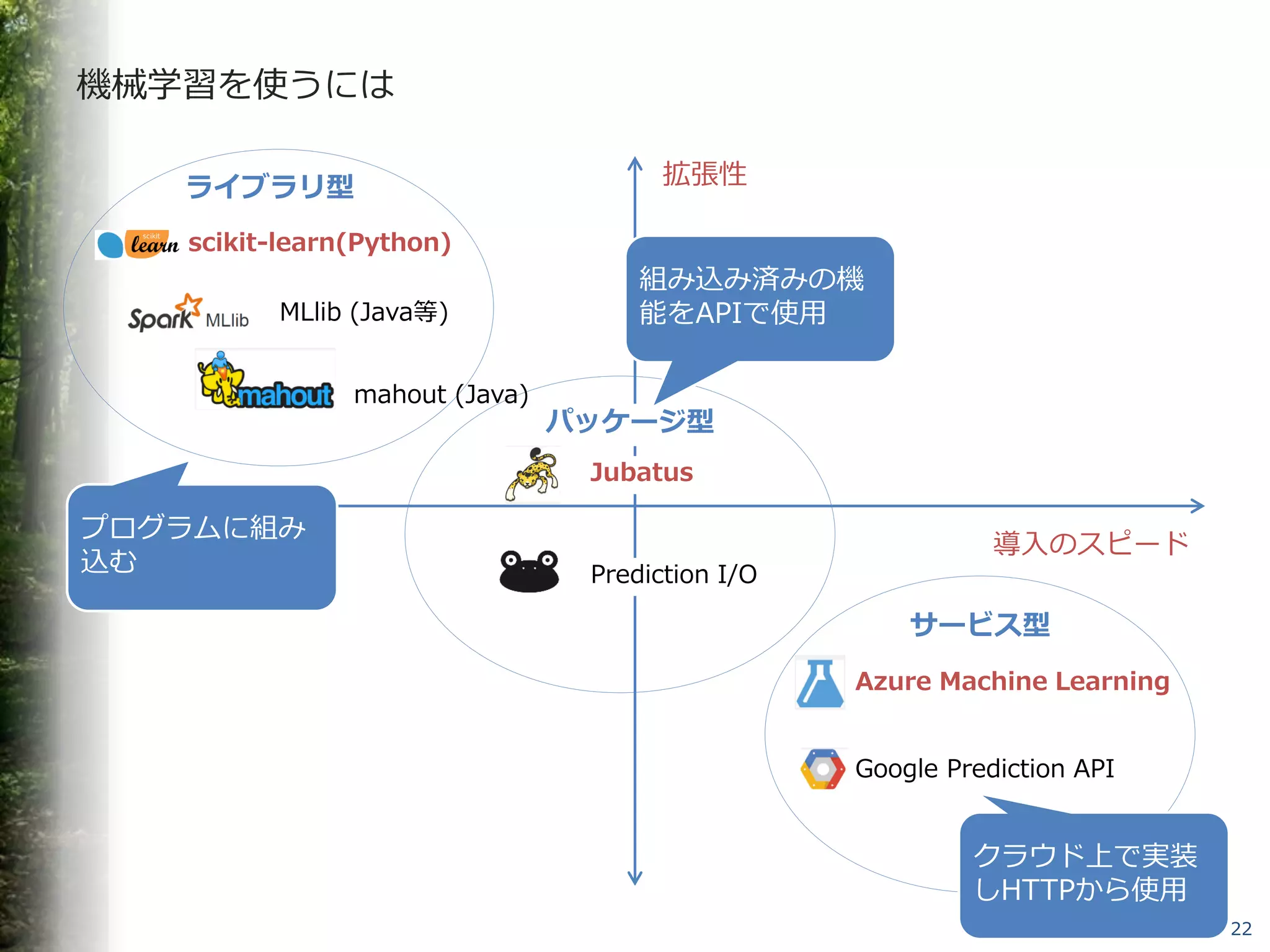 Machine Learning Bootstrap | PDF