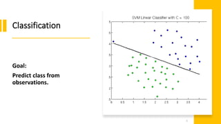 Applications of Machine Learning | PPT