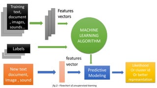 Machine learning by prity mahato | PPTX