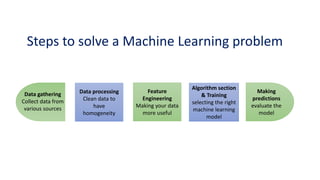 Machine learning by prity mahato | PPTX