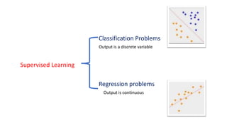 Machine learning by prity mahato | PPTX